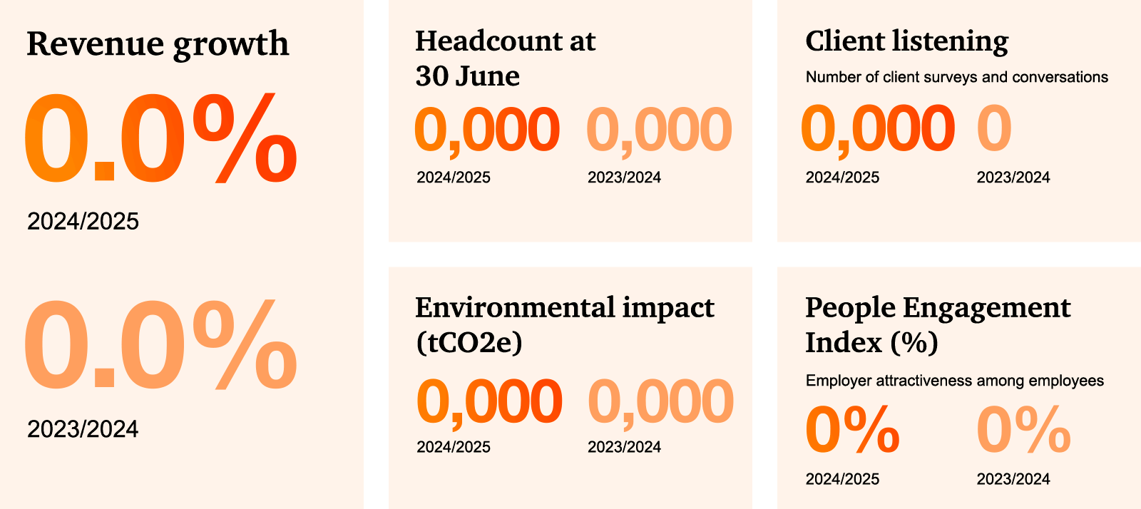 Annual Report 2024/2025 | PwC