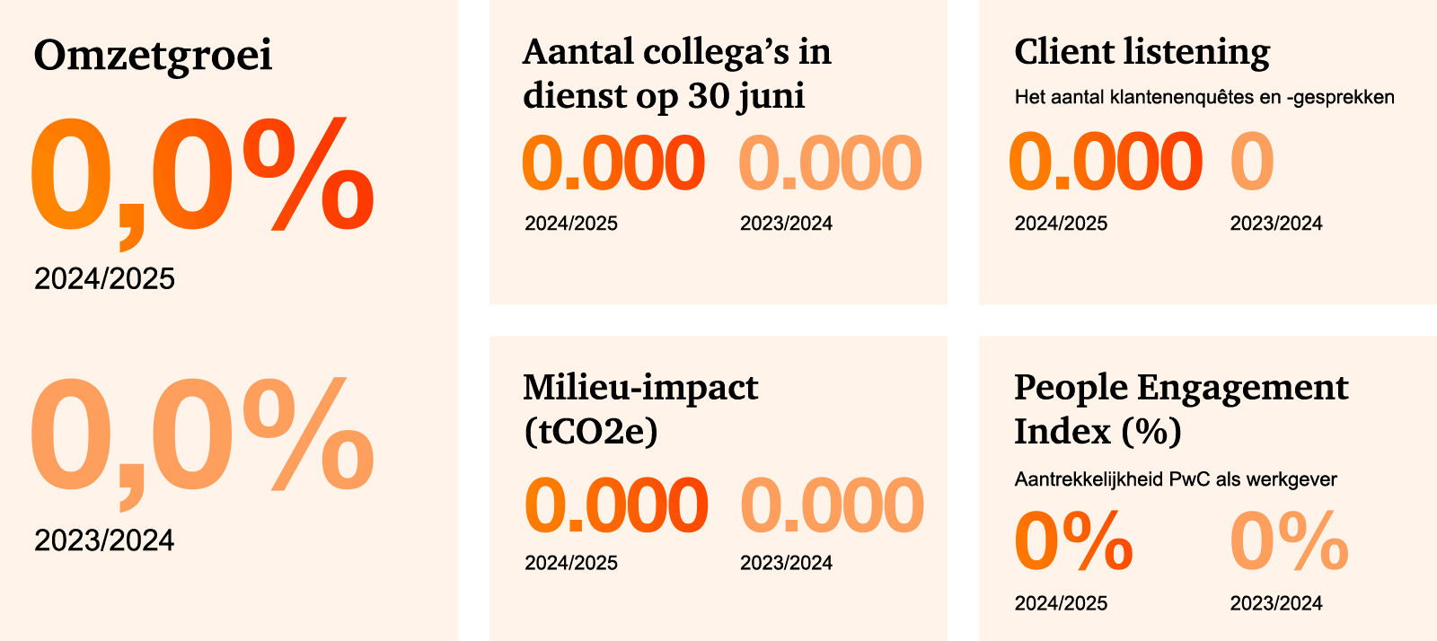 Jaarbericht 2024/2025 | PwC