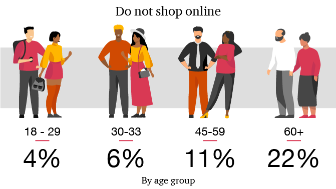 Online shopping: what are the opportunities? - Retail and Consumer - PwC