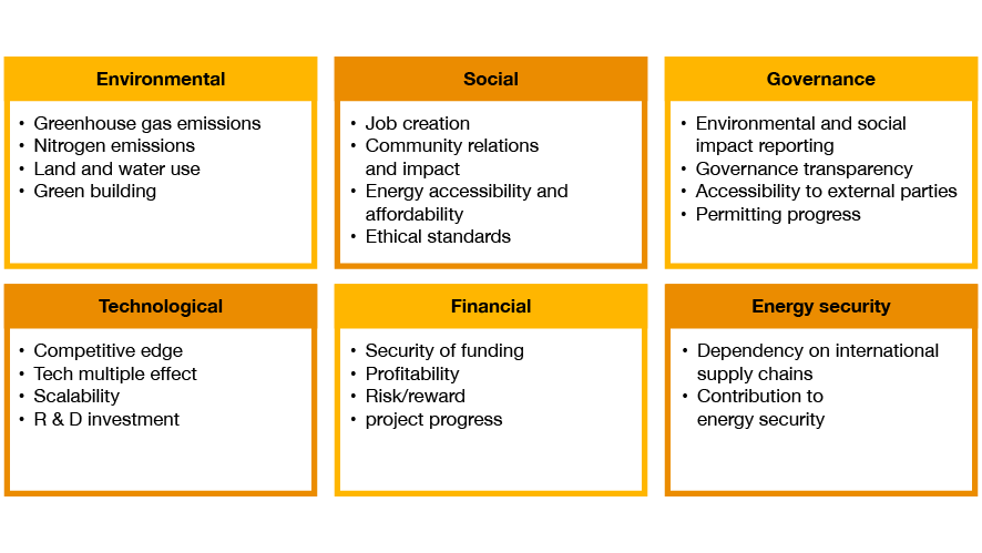 'Soft' criteria also determine the success of energy projects - Blogs - PwC