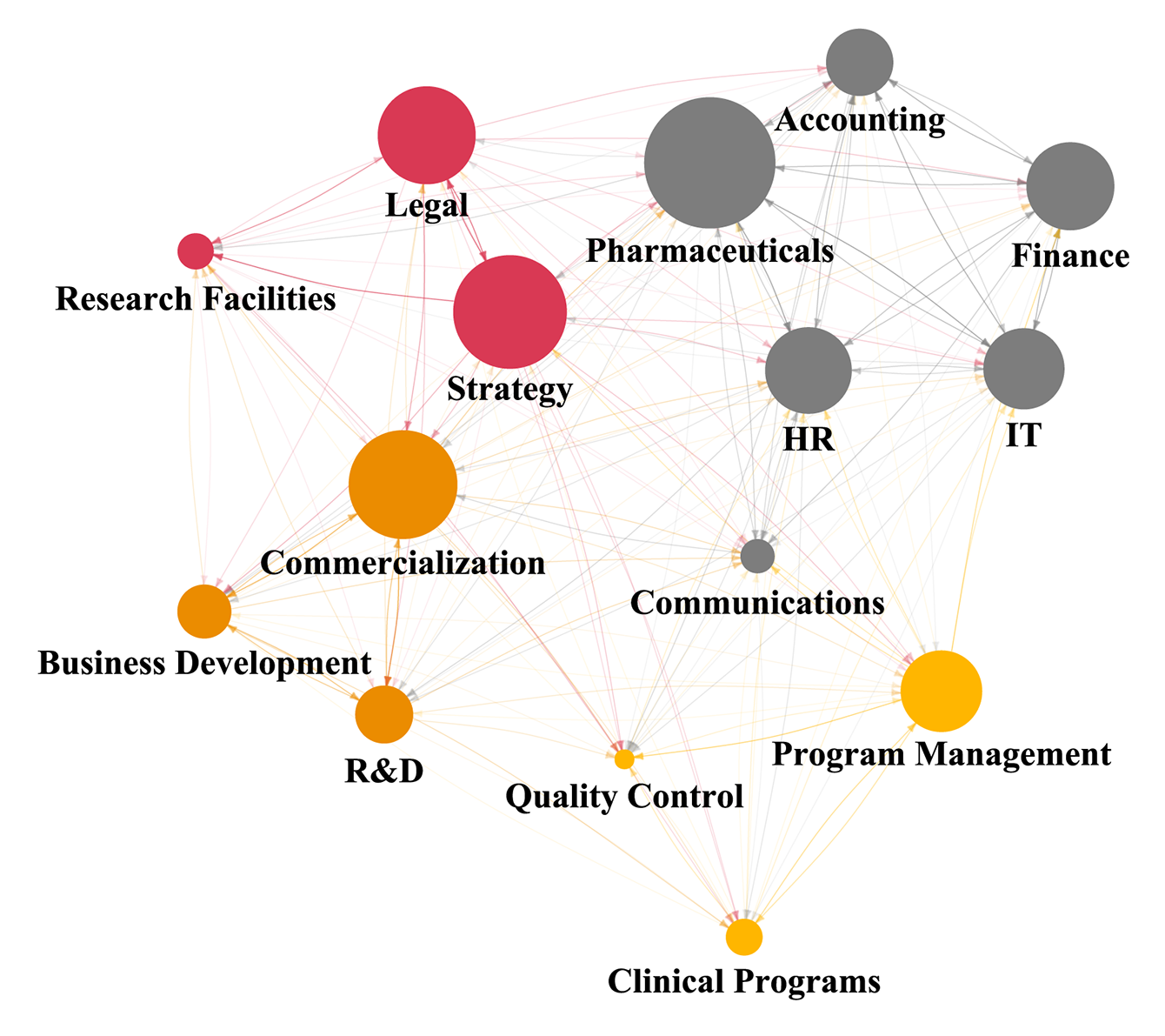 Overcome the caveats of hybrid working - PwC