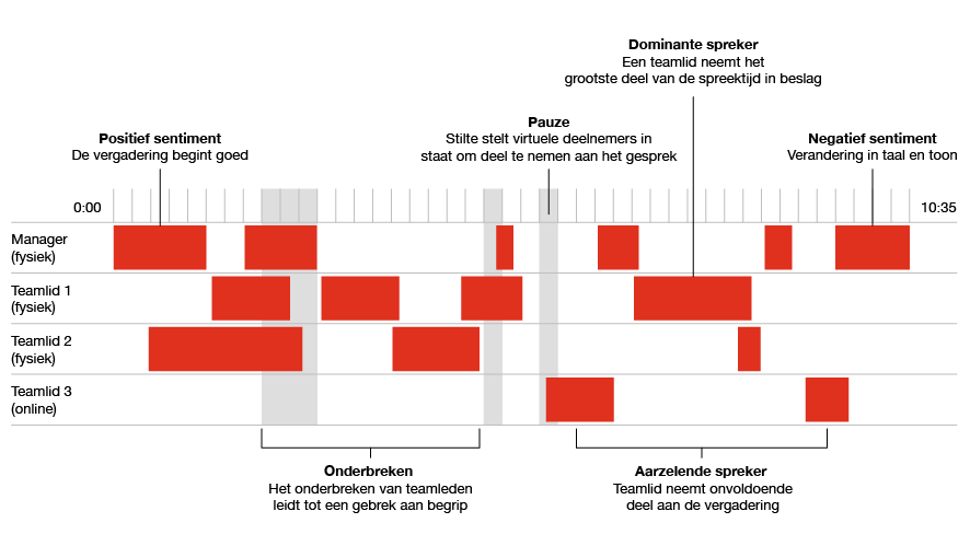 Overwin de kanttekeningen bij hybride werken - PwC