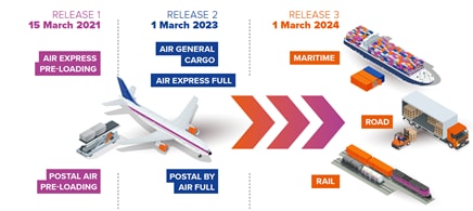 Customs: Update Import Control System 2 (ICS2) - PwC - Tax News