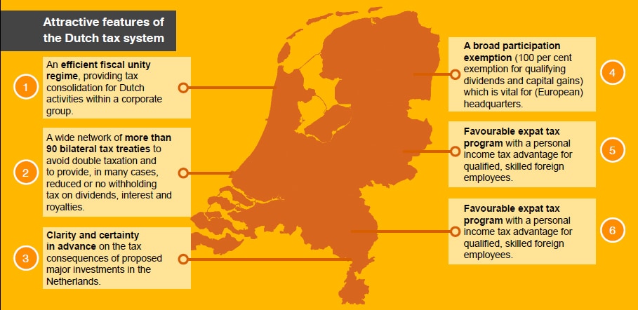 Taxation in the Netherlands - Doing business in the Netherlands 2024 ...