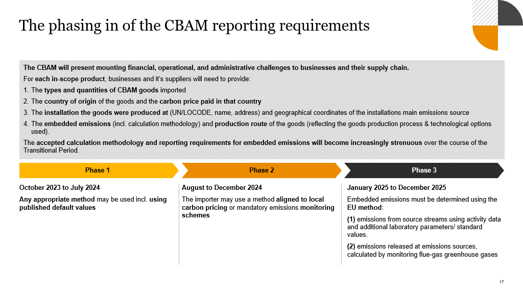 EC allows delayed submission of first CBAM reporting