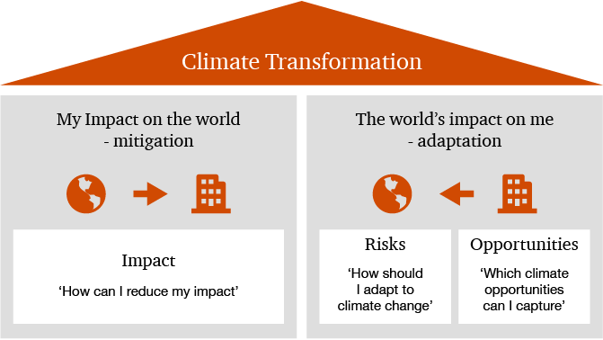 How to translate climate risks into quantifiable financial risks - PwC