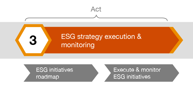 Fit for the future with ESG reporting - Sustainability - Topics - PwC