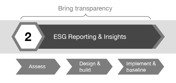 Fit for the future with ESG reporting - Sustainability - Topics - PwC