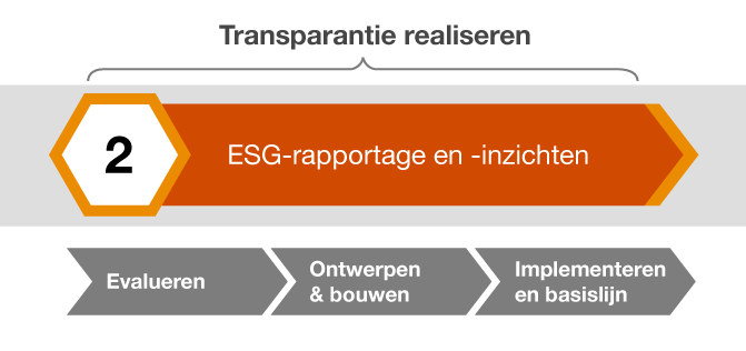 Tijd voor transparantie via ESG-rapportages - Duurzaamheid - Thema's - PwC
