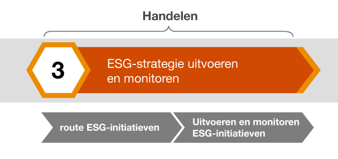 Fit voor de toekomst met ESG-rapportages - Duurzaamheid - Thema's - PwC