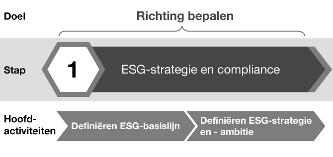 Tijd voor transparantie via ESG-rapportages - Duurzaamheid - Thema's - PwC