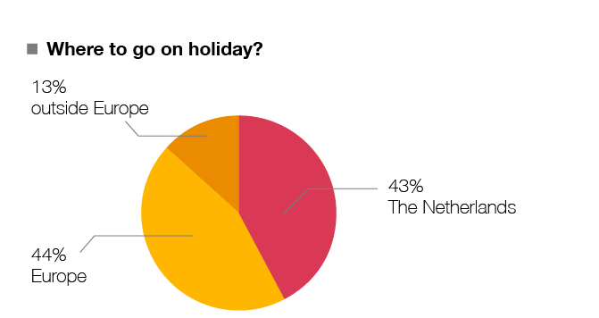 Vacation Bonus Report 2021 - Retail and consumer goods - Insights and ...