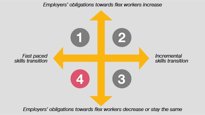 The labour market in 2025 - People and organisation - Services and ...