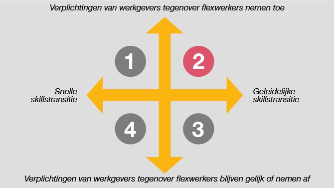 De arbeidsmarkt in 2025 - People and organisation - Diensten en ...