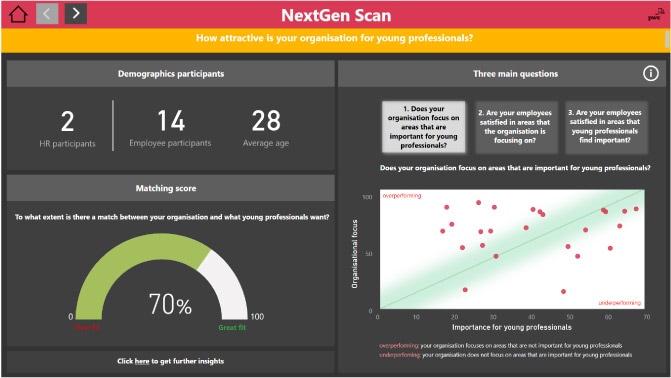 PwC’s scan for the NextGen - The future of work - Topics - PwC