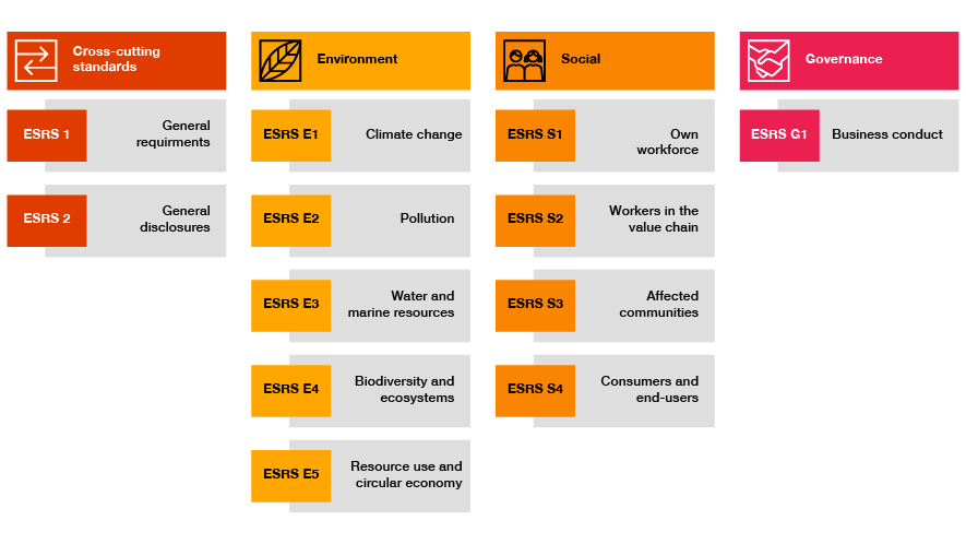 The promise and reality of CSRD reporting - Global CSRD Survey 2024 - PwC