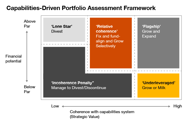 Transformational value creation through carve-outs - Deals - Insights ...