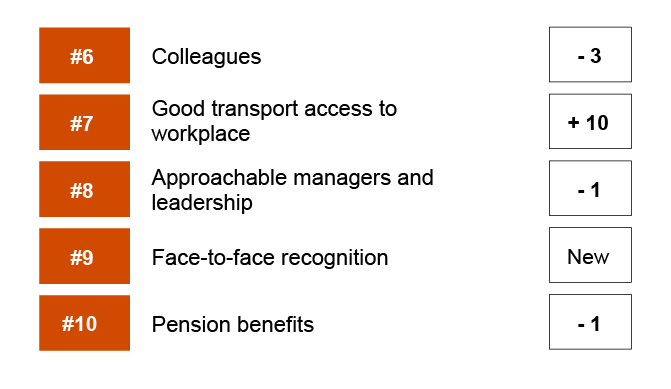 Workforce Preference Study 2023 - PwC