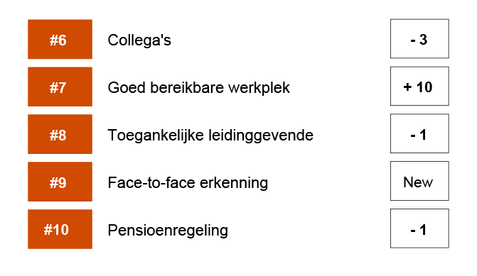 Workforce Preference Study 2023 - PwC