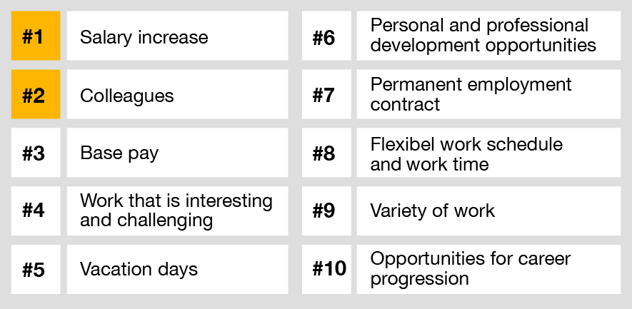 Workforce Preference Study 2025 - PwC