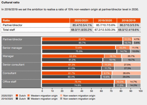 Connected Cultures – PwC network for cultural diversity - Diversity - PwC