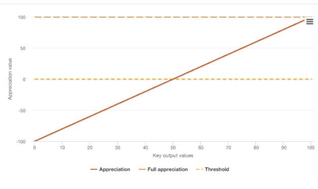 SDG impact measurement background information - SDG impact measurement ...