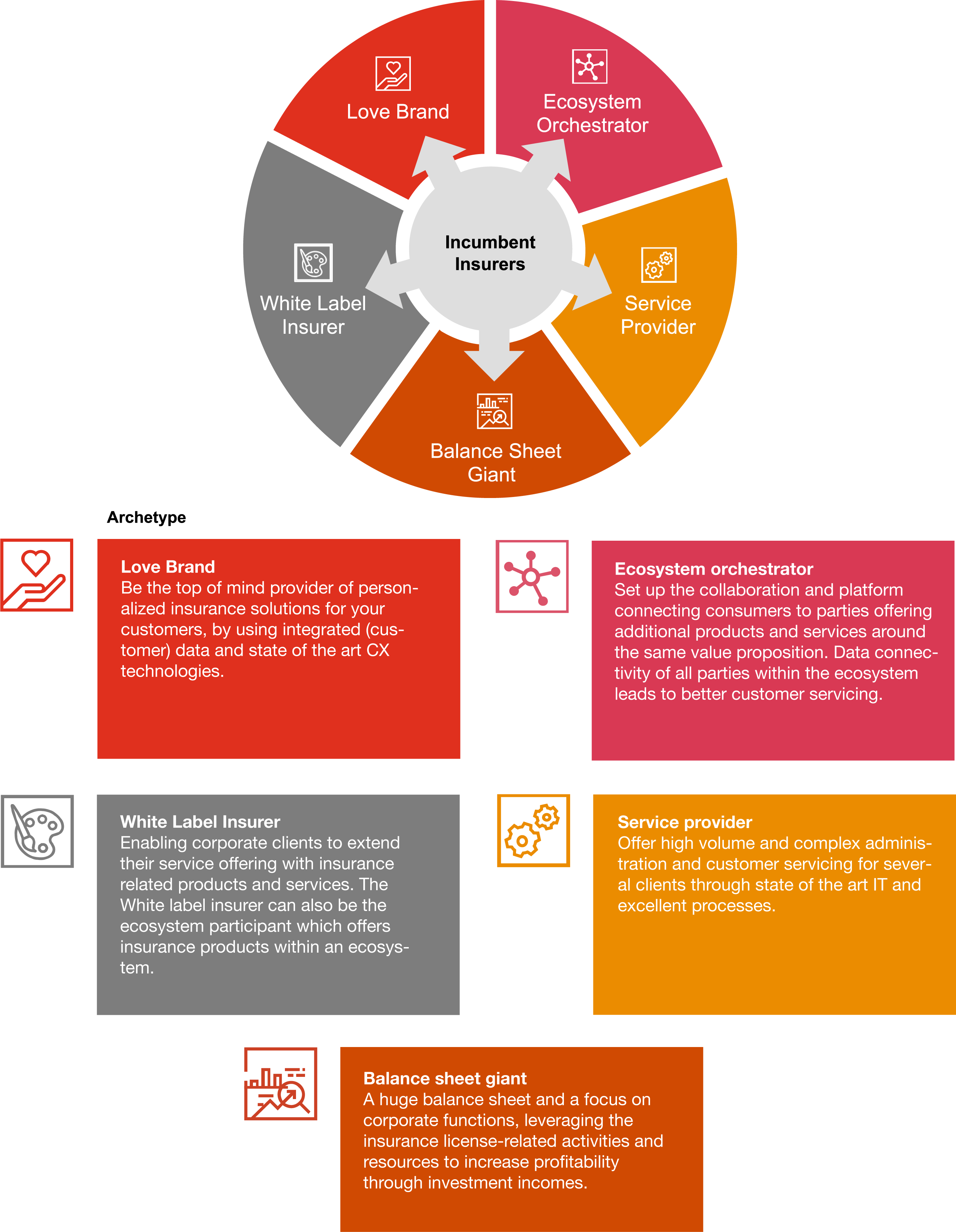 Insurers - Industries - PwC
