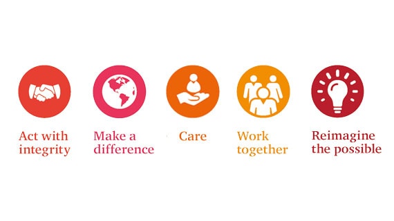 Transformatie - Jaarbericht 2016/2017 - PwC