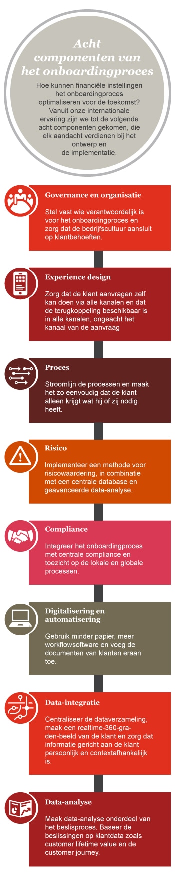 De toekomst van onboarding in de financiële markt - Banken ...