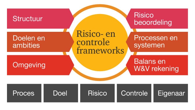 Verbeteren van Internal Control - Internal Audit Services - Audit ...