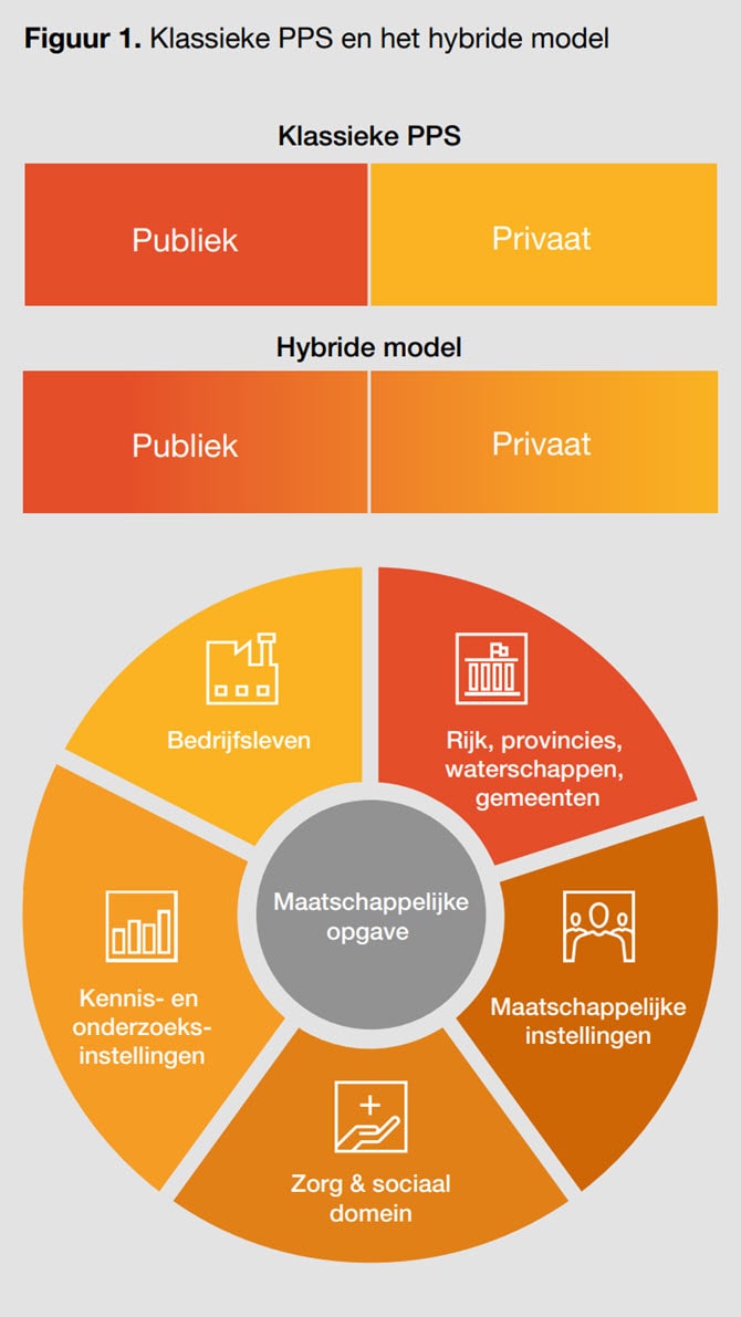 De hybride overheid - PwC Accountancy Insights - PwC