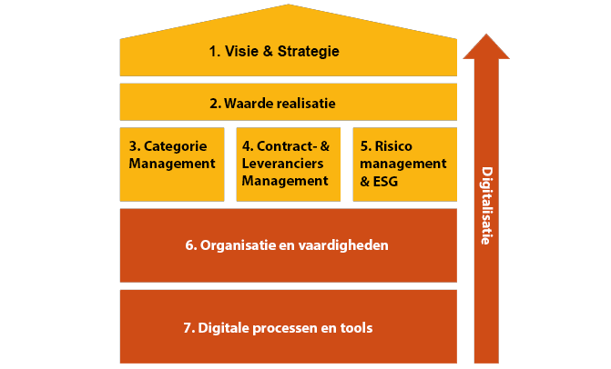 Nsw Procurement39s Approach Procurepoint