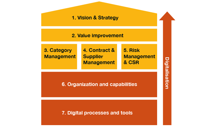 Procurement Excellence - Operations - Consulting - Services - PwC