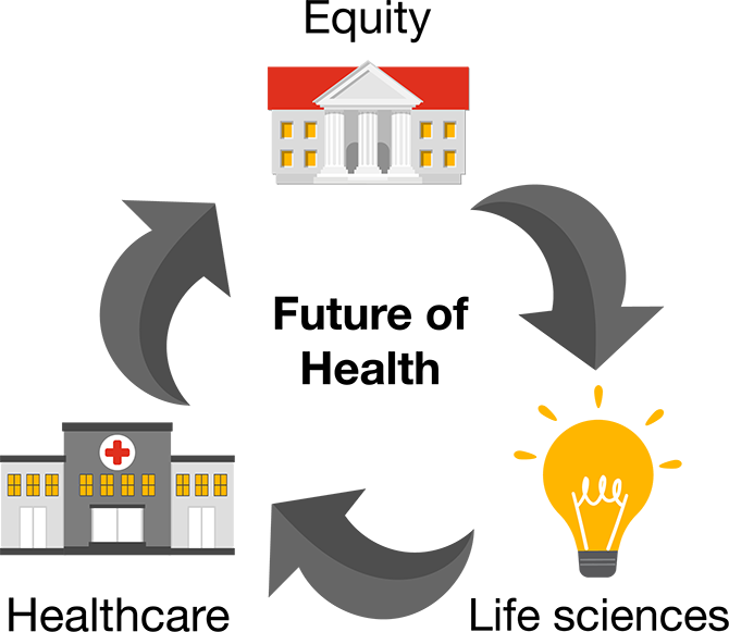 Future of health - Government & Public Sector - Legal Business ...