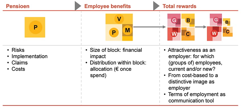 National Pension Benchmark - Workforce - PwC