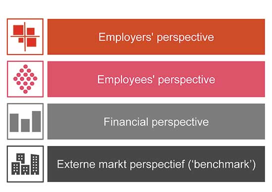 Pension - Workforce - PwC