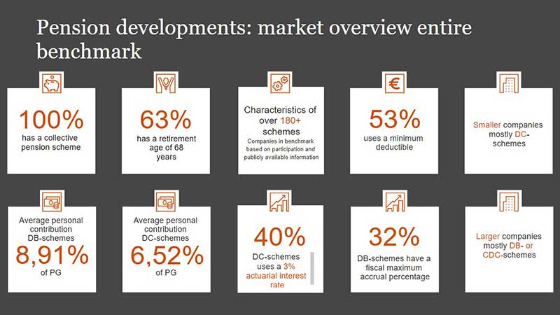 National Pension Benchmark - Workforce - PwC