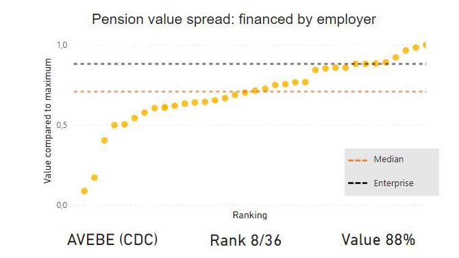 National Pension Benchmark - Workforce - PwC