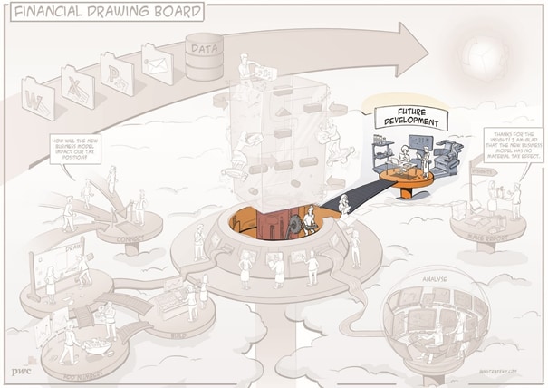 Kwantitatieve analyse - Taxfunctie van de toekomst - Tax - PwC