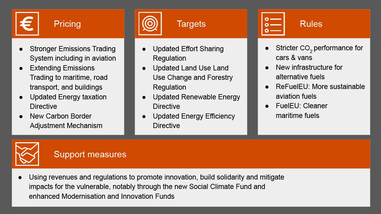 Fit for 55 - Managing tax and energy transition - Tax - PwC
