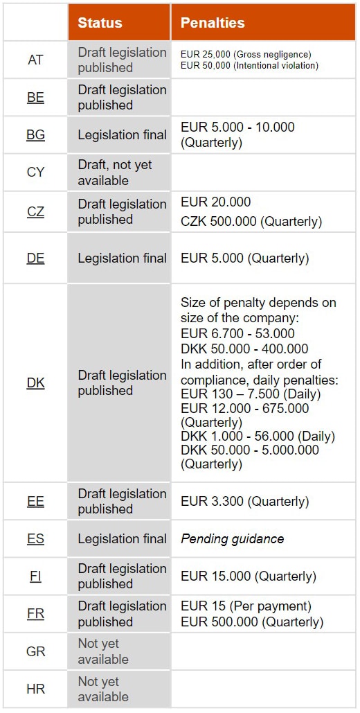 CESOP - Taxation of the digital economy - PwC