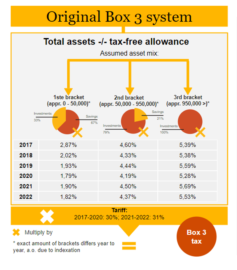 Box 3 Guide - Tax - Our services - PwC