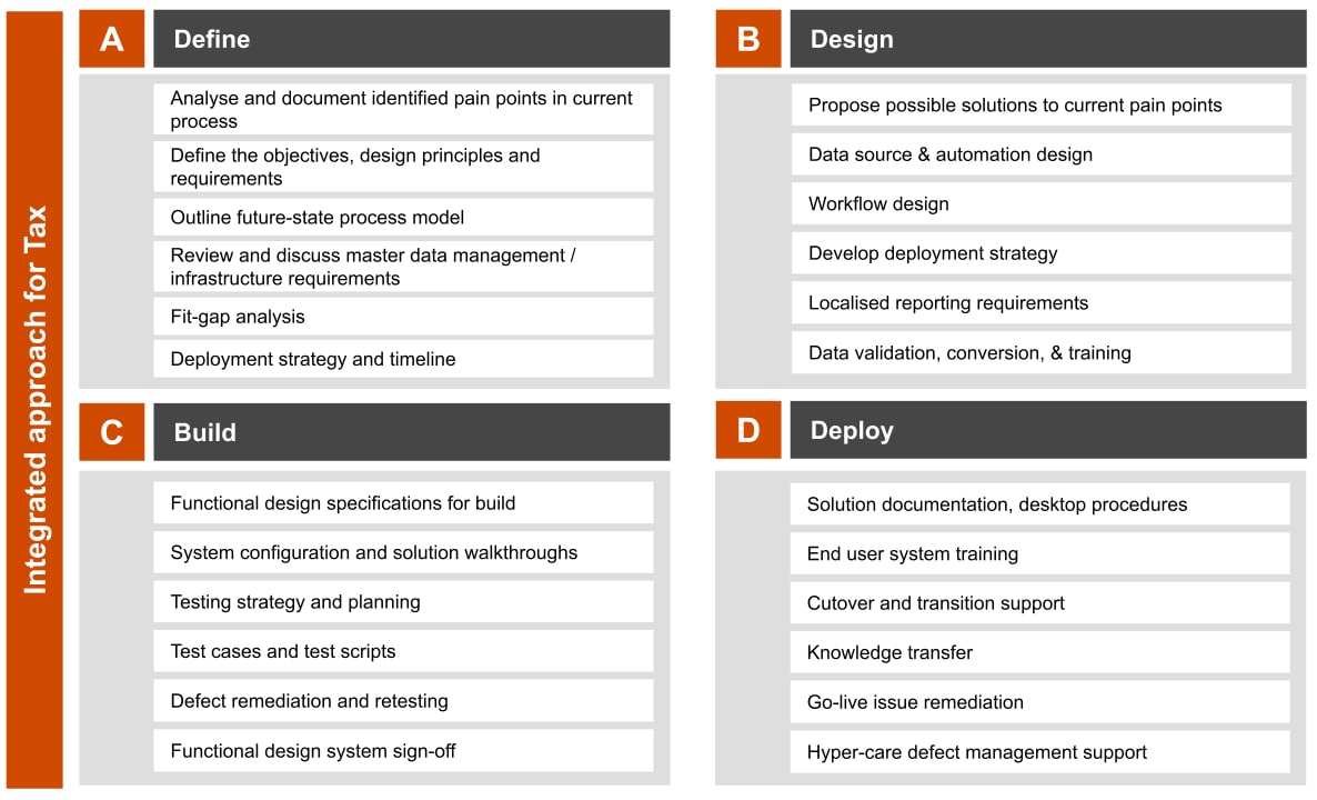 ERP and Tax - Tax Function of the Future - Tax - PwC