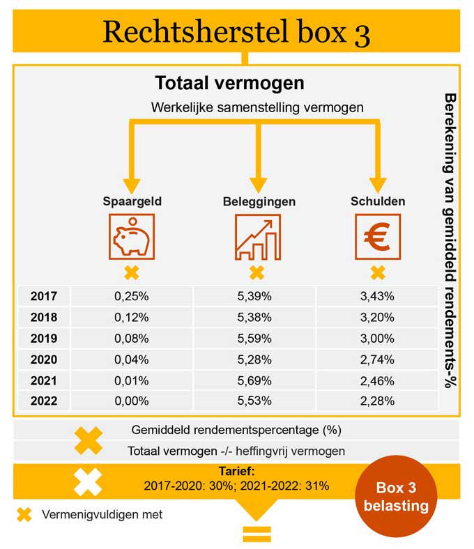 Wegwijzer box 3 - Tax - Onze dienstverlening - PwC