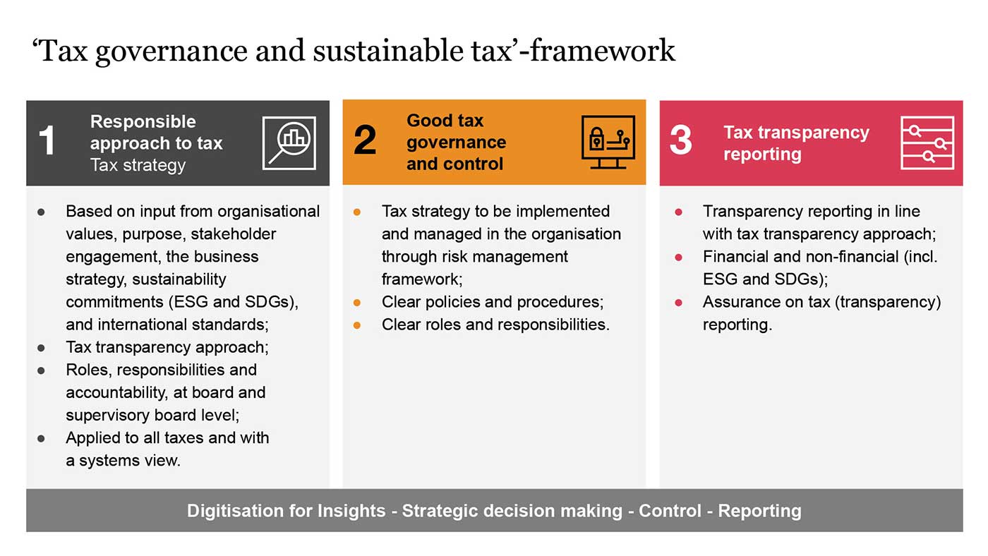 SDGs and tax - Corporate tax governance - Tax - Services - PwC