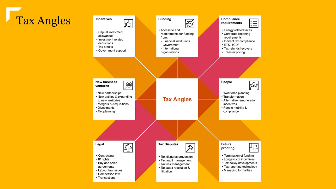 Managing tax and energy transition - Tax - Our services - PwC