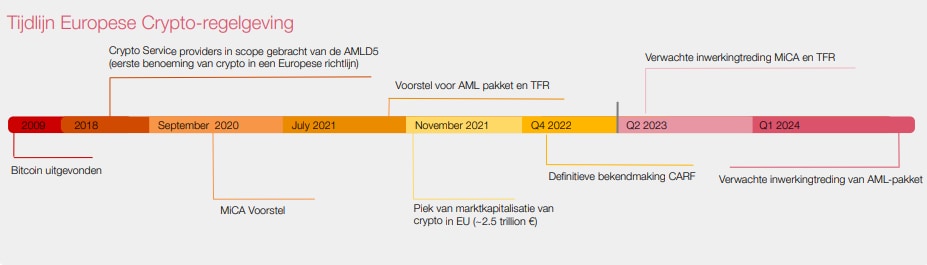 Nieuwe regels voor de cryptomarkt - Risico en regulering - Financiële ...