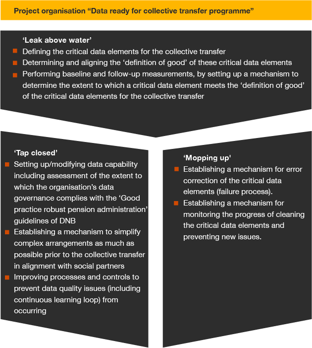 Data quality - Pensions - PwC
