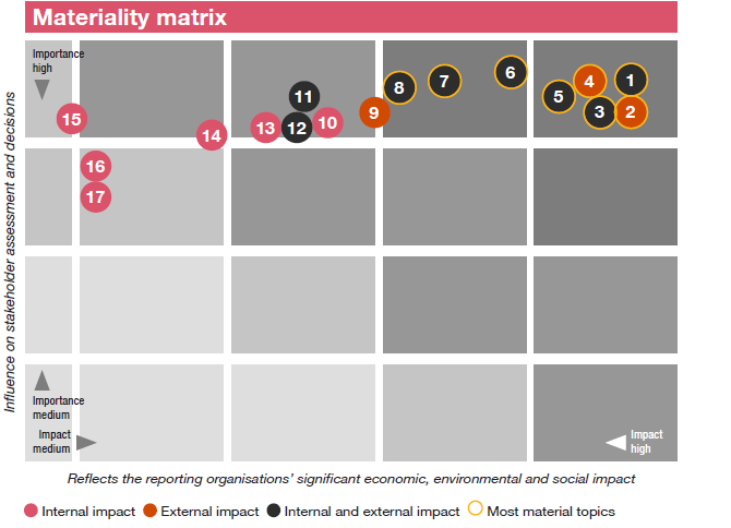 Public & Regulatory Affairs - Our organisation - PwC