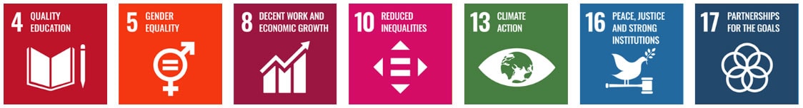 SDG impact measurement in six steps - Sustainable Development Goals ...